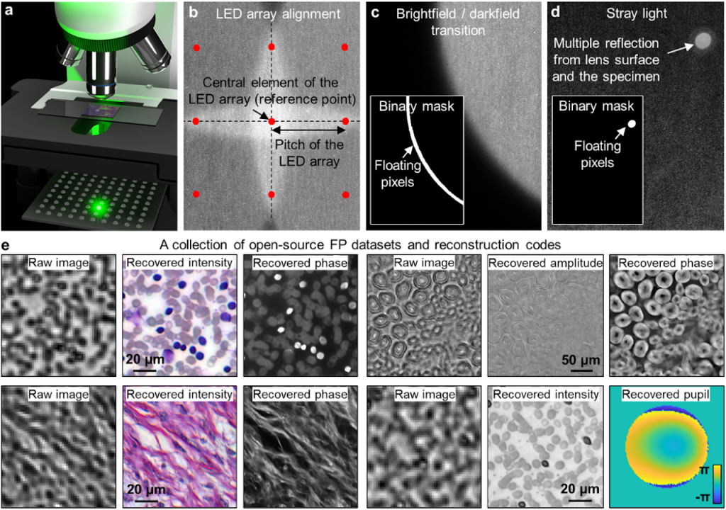 Fourier Ptychography | Smart Imaging Lab