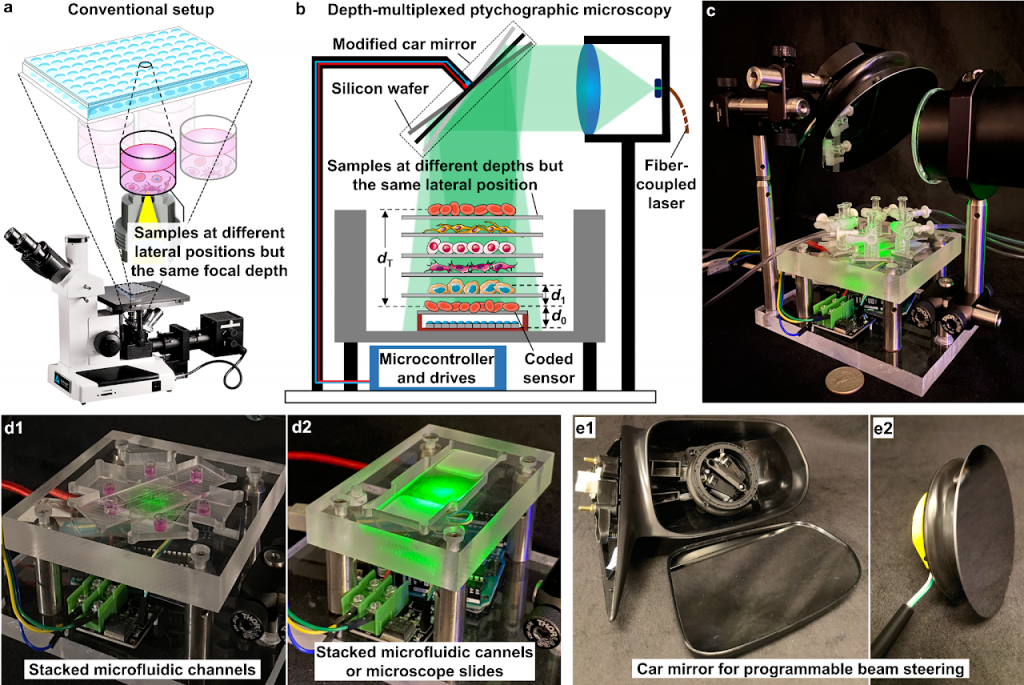 Publications | Smart Imaging Lab