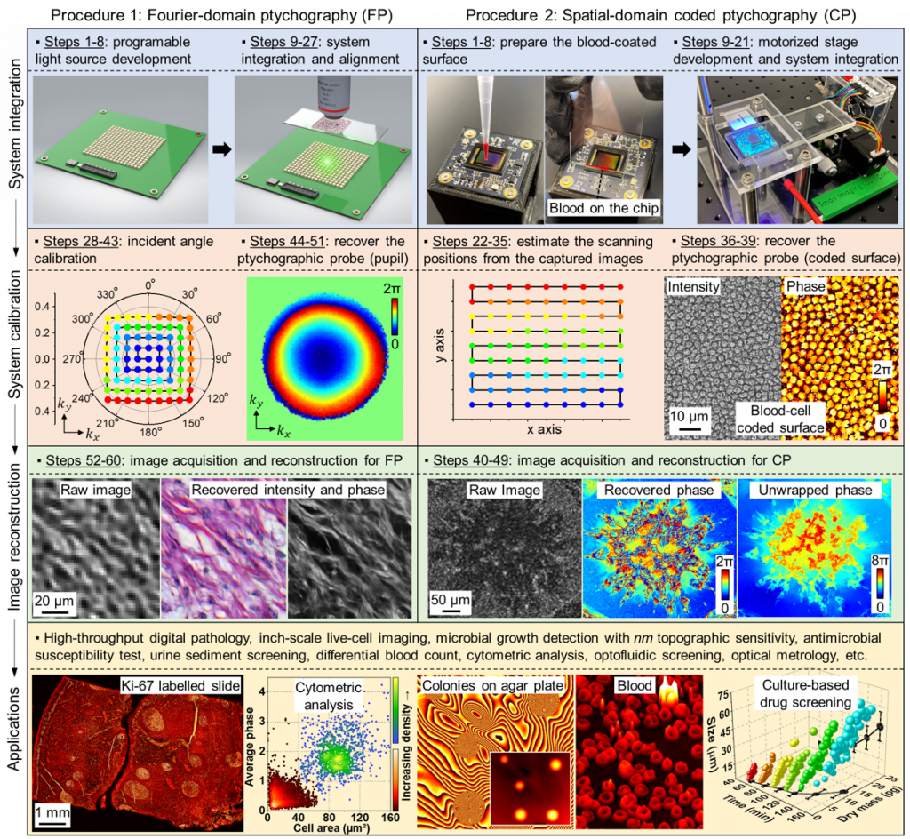 Publications | Smart Imaging Lab